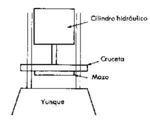 Forjado en prensa – Tareas Universitarias