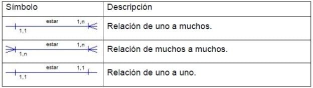 Cardinalidad y modalidad – Tareas Universitarias