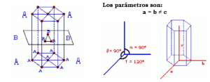 Estructura hexagonal compacta (HC) – Tareas Universitarias
