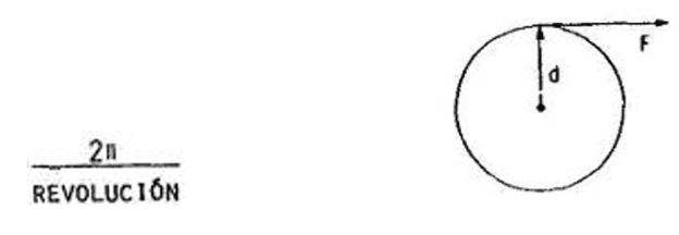 Potencia desarrollada por un motor – Tareas Universitarias